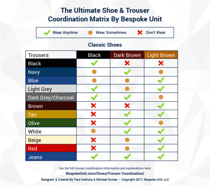 How To Match Any Trouser With Any Shoe | Ultimate Coordination Guide