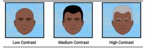 Understanding Contrast To Dress Better | Men's Guide To Color Mastery