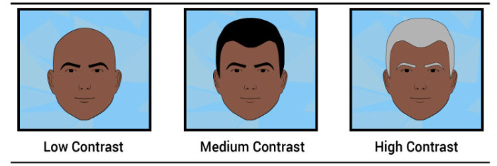 Understanding Contrast To Dress Better | Men's Guide To Color Mastery