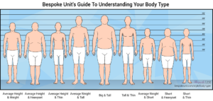 The Ultimate Guide To Male Body Types | Understand Your Body's Frame