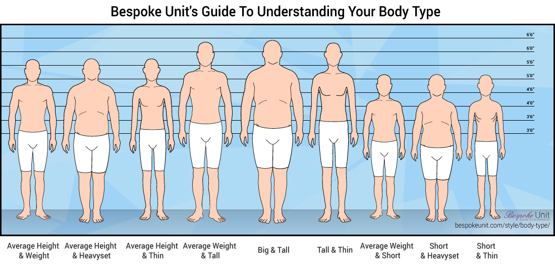The Ultimate Guide To Understanding Your Body Type The Ultimate Guide To Understanding Your Body Type