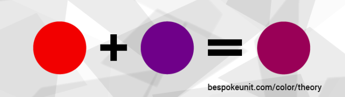 Color Theory & How It Relates To Men's Style | Bespoke Unit