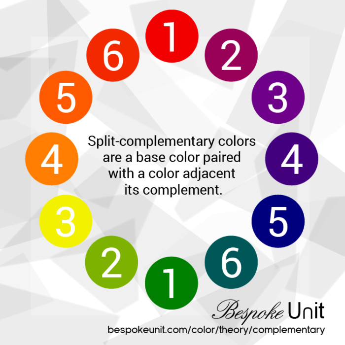How Complementary Colors Work In Menswear? | Guide To Color For Men