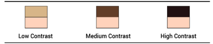 Understanding Contrast To Dress Better | Men's Guide To Color Mastery