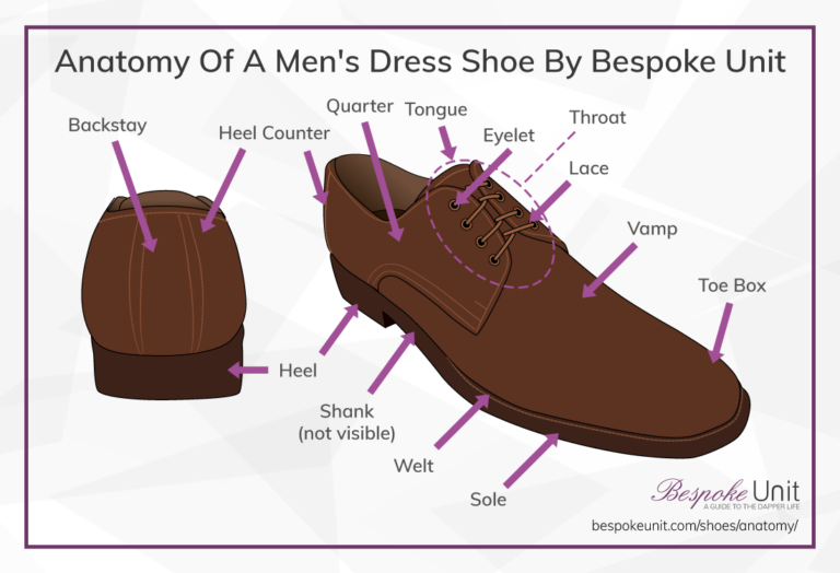 The Anatomy of a Men's Dress Shoe: A Complete Visual Guide