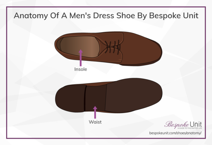 The Anatomy of a Men's Dress Shoe: A Complete Visual Guide