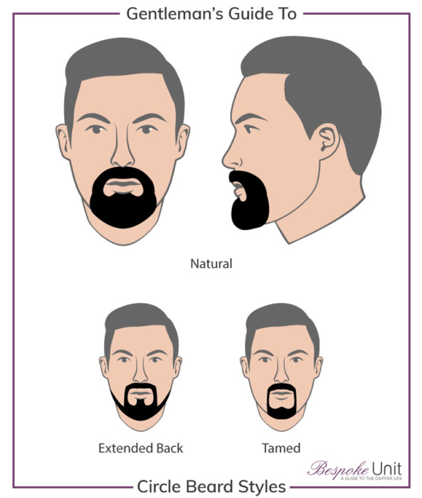 How To Grow, Shave & Style A Circle Beard Or Goatee