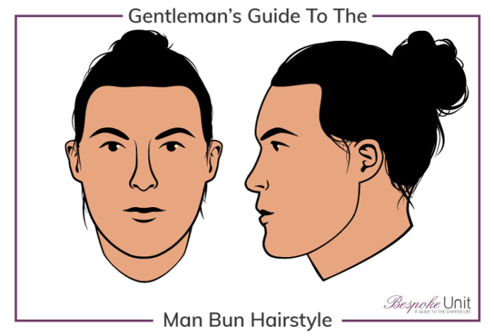 What Is A Man Bun & How To Do Men's Top Knots For Your Face Shape
