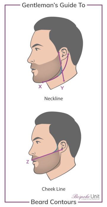 How To Grow A Beard & How To Trim A Beard For Your Face Shape