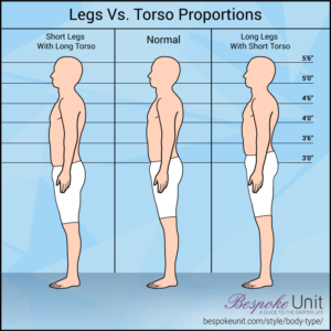 How To Dress Your Body Type: Irregular | Guide To Menswear