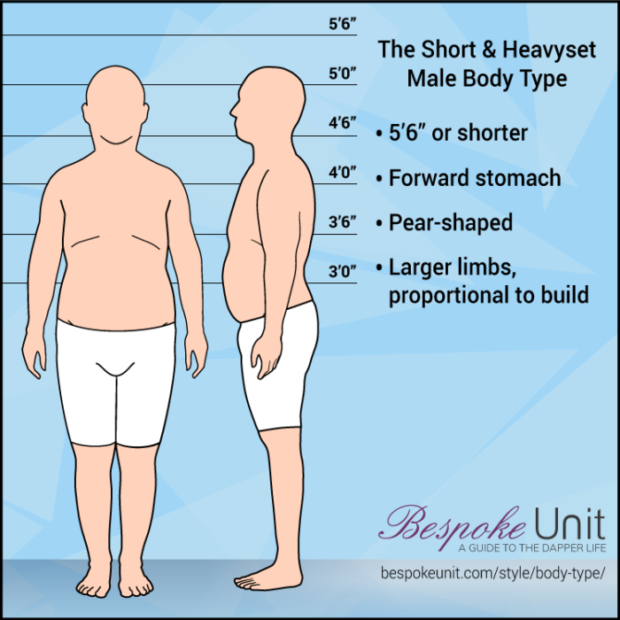 How To Dress Your Body Type: Short & Heavyset | Bespoke Unit