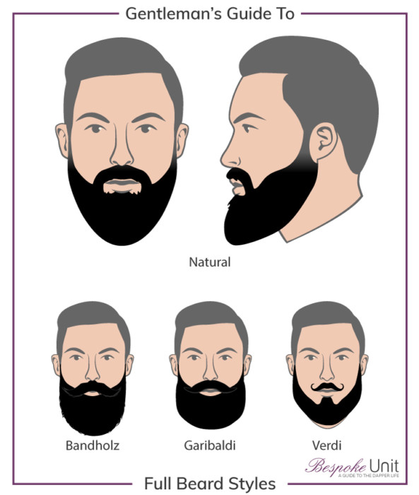 How To Trim A Full Beard For Your Face Shape: Styles & Growing Tips