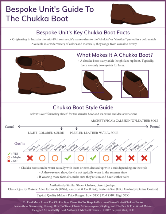 How To Wear Chukka Boots | Best Chukkas Boots & Style History