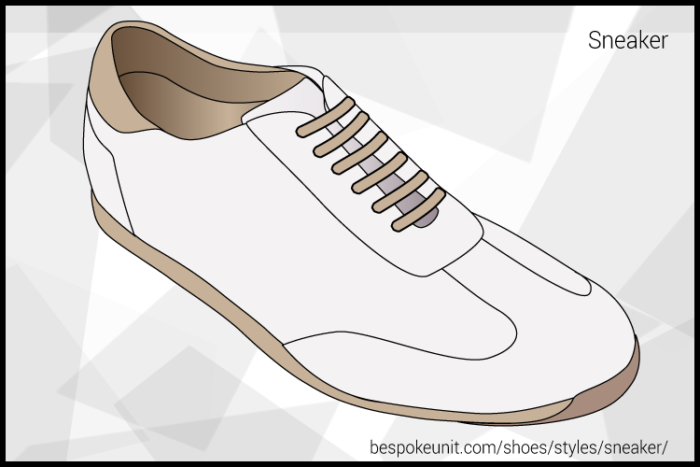 Top 10 Best Men's Sneakers: How To Wear Sneakers