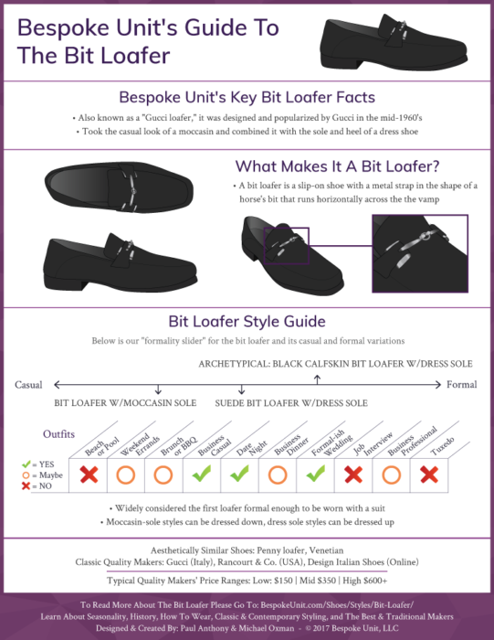 Men's Bit Loafers Guide: Best Bit Loafers, History & How To Wear