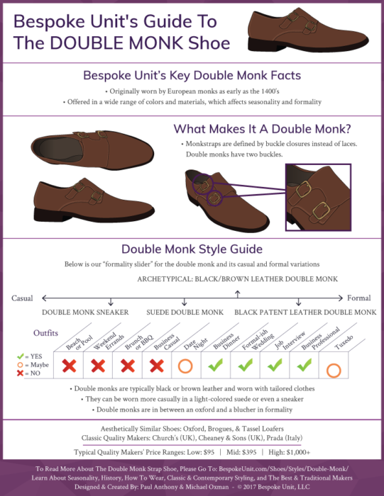 Best Double Monkstrap Shoes Guide | How To Wear Double Monks