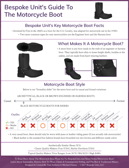 Best Men's Motorcycle Boots | Guide To Styles & How To Wear