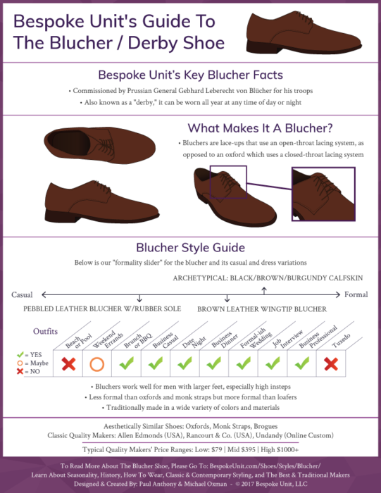 How To Wear Derbies & Bluchers | Gentleman's Guide To Classic Shoes