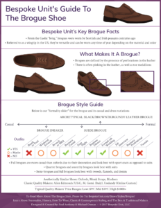 Brogues Shoe Guide: History, How To Wear & Best Brogues To Buy Online