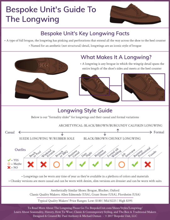 How To Wear Longwing Shoes | Best Longwings To Buy Online