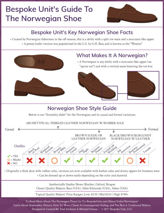 Best Norwegian Shoes | Weejun & Split Toe History & Styling Guide