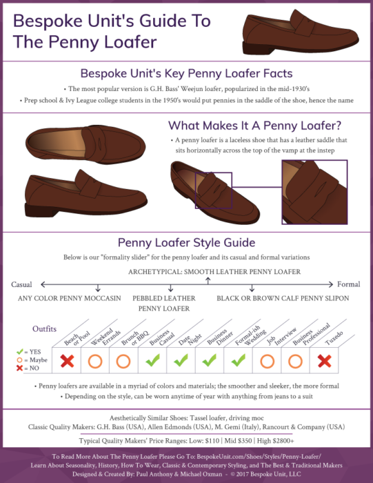 Penny Loafer Guide: 6 Best Penny Loafers & How To Wear Them