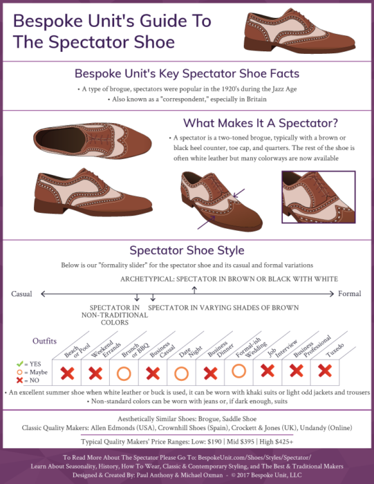 Spectators & Correspondents | Best Shoes, History & How To Wear