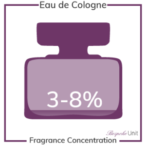 What Is The Difference Between Parfum, Cologne & Eau de Toilette?