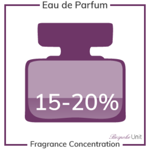 What Is The Difference Between Parfum, Cologne & Eau de Toilette?