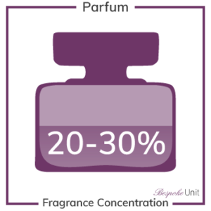 What Is The Difference Between Parfum, Cologne & Eau de Toilette?