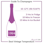 The Perfect Temperature For Serving & Drinking Champagne