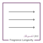 How Do You Evaluate Fragrances? The Best Fragrance Review Formula