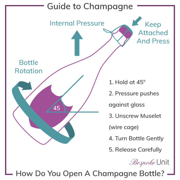 How To Serve Champagne Like A Pro In 4 Easy Steps