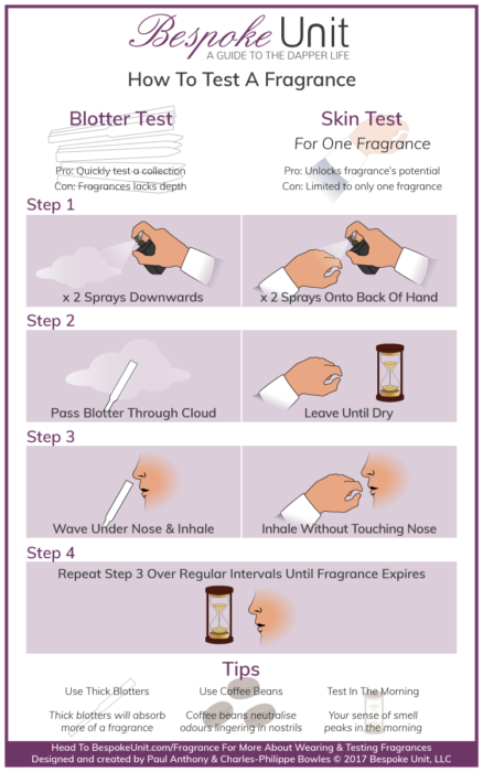#1 Guide On How To Properly Try, Test & Smell Fragrances & Colognes