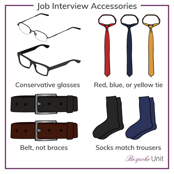 How To Dress For A Job Interview: Men's Guide On What Suit To Wear