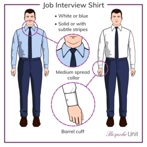 How To Dress For A Job Interview: Men's Guide On What Suit To Wear