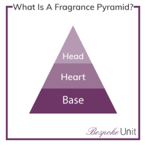 What Is The Perfume Pyramid? Fragrance Composition & Life-Cycle