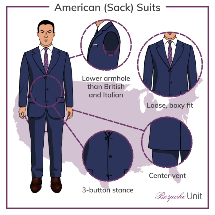 Suits Styles: The Difference Between British, American & Italian Suit Cuts
