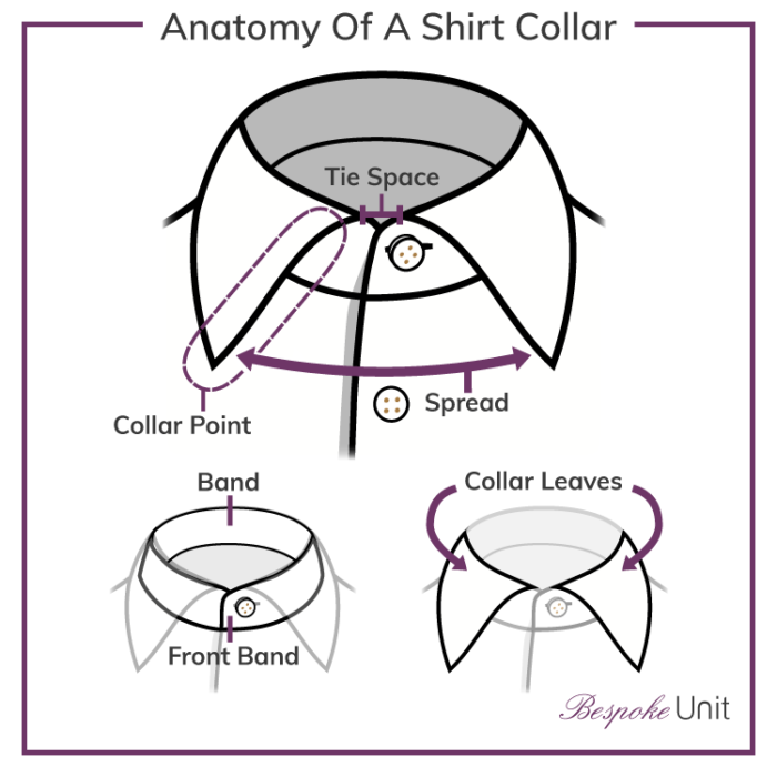 Men's Dress Shirt Collars | Different Collar Types & Face Shapes