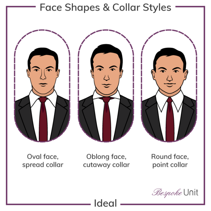 Men's Dress Shirt Collars | Different Collar Types & Face Shapes