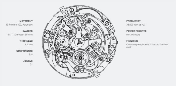 Zenith El Primero - Review On The Wrist | 1969 38mm in Rose Gold Model