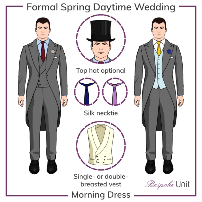 Spring Wedding Suits: Men's Spring Wedding Attire Guide