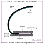 Shoe Construction Types | A Gentleman's Primer On Shoemaking