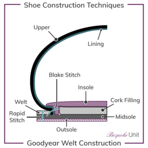 Shoe Construction Types | A Gentleman's Primer On Shoemaking