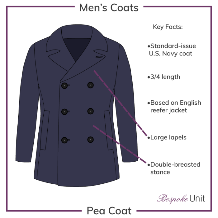 Men's Jacket Guide | Topcoats, Overcoats, Greatcoats & Other Outerwear