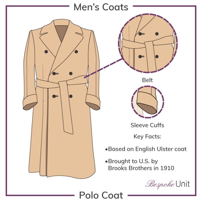 Men's Jacket Guide | Topcoats, Overcoats, Greatcoats & Other Outerwear