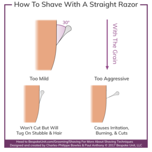 How To Shave With A Straight Razor? A Full Guide To Usage & Care