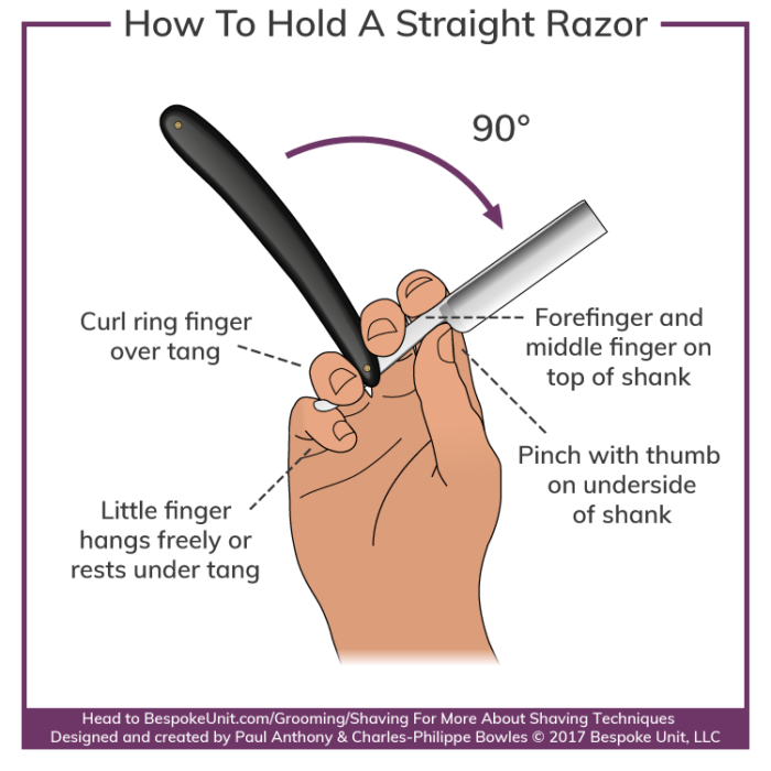 How To Shave With A Straight Razor? A Full Guide To Usage & Care