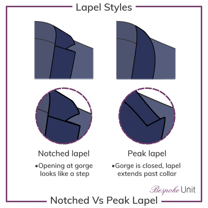 Ultimate Guide To Men's Lapel Styles | Notch, Peak, & Shawl Collar