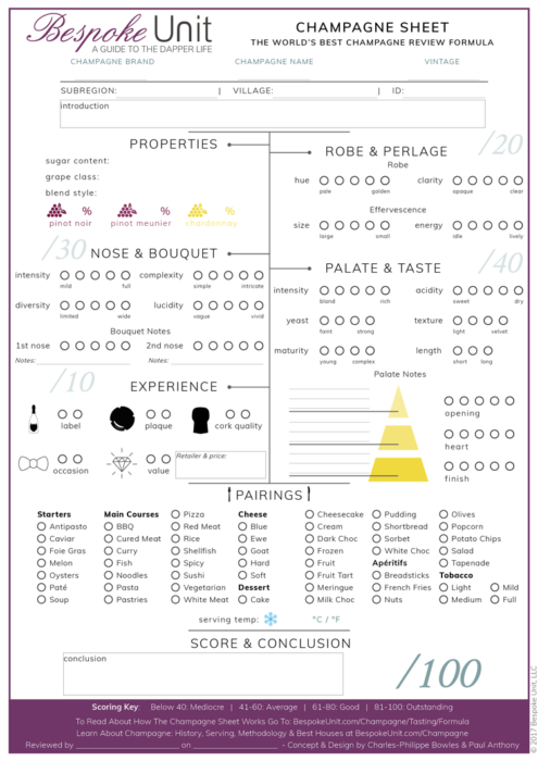 How To Review Champagne Using The Bespoke Unit Champagne Sheet: Our ...